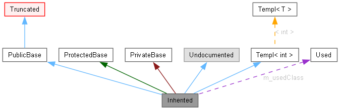 Ymodem ESP32: Graph Legend